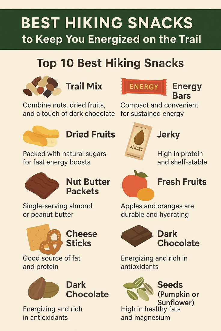 Best Hiking Snacks to Keep You Energized on the Trail